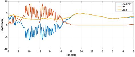 Applied Sciences Free Full Text Voltagefrequency Deviations
