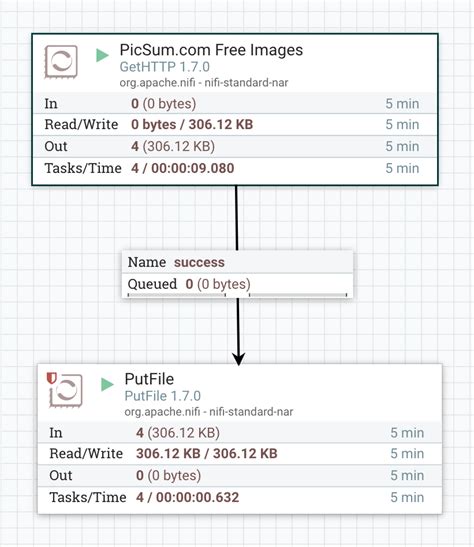 integrating apache mxnet model server with apache cloudera community 248603