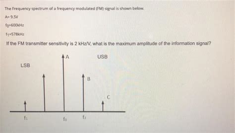 Solved The Frequency Spectrum Of A Frequency Modulated Fm