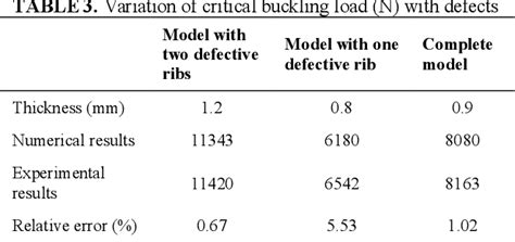 Figure 1 From Buckling Analysis Of Composite Lattice Cylindrical Shells