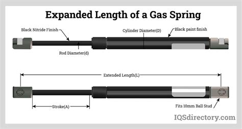 Types Design And Benefits Of Gas Springs