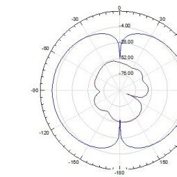Vertical Polarization And Horizontal Polarization Download Scientific Diagram