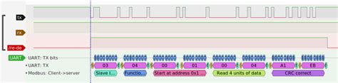 Example Application With Hardware EModbus EModbus Discussion GitHub