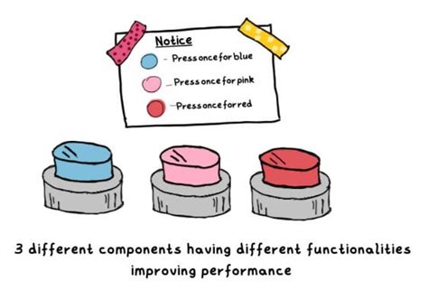 single responsibility principle in react r react