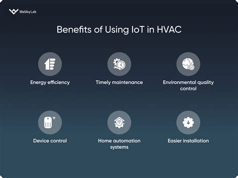 Iot Solution For Hvac Systems Boost Efficiency And Save Costs