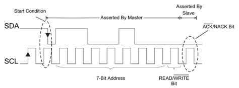 I2C Communication With Pic Microcontroller EEPROM Interfacing Example