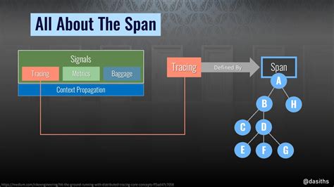 propagating context and tracing across your distributed process