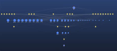 Layouts For Large Network Visualization