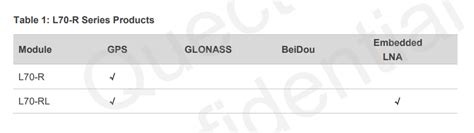 Does L70re M37 Model Include Built In Lna In It Technical Subjects