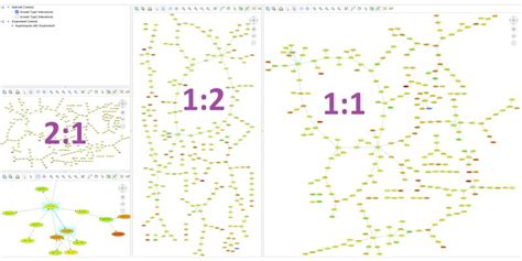 Tom Sawyer Software On Linkedin Tsperspectives Bigdata Dataviz