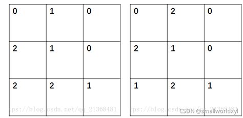 语义分割指标 Miou详细介绍（原理及代码） Csdn博客