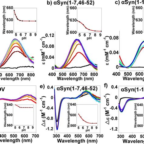 Plot Of Pka 2 4 Dinitrophenol Vs Wt Propanol Download Scientific Diagram