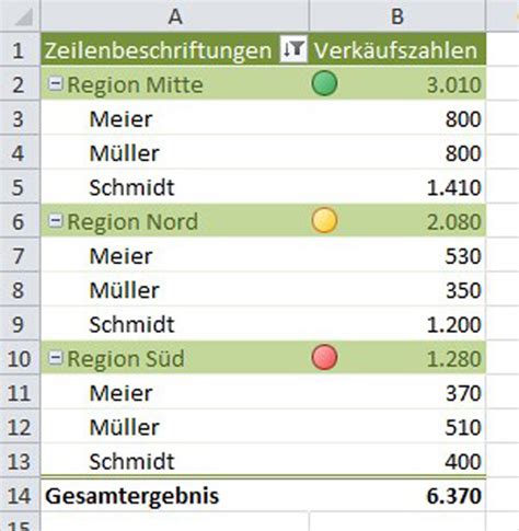 excel bedingte formate in pivot tabellen