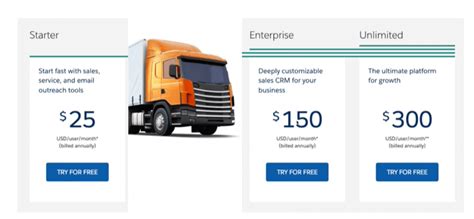 Saas Pricing Strategies To Beat Stagflation