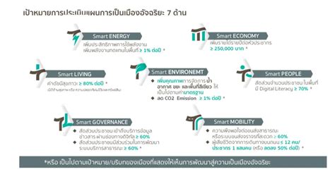 ส่องไทม์ไลน์ Smart City ในประเทศไทย จากอดีตจนถึงปัจจุบัน Bedrock Analytics