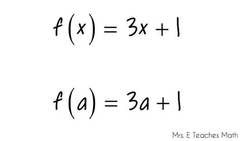 How I Teach Function Notation Mrs E Teaches Math