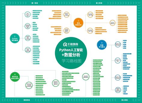 Python学习路线图新版超详细小白必看建议收藏 python学习路线图 CSDN博客