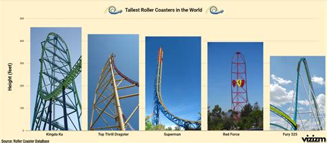 Is Kingda Ka The Tallest Roller Coaster