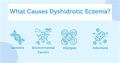 Dyshidrotic Eczema Causes Treatment And Symptoms Era Organics