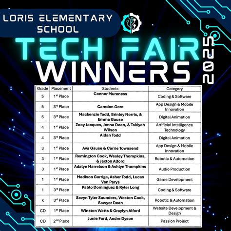 Loris Elementary Added A New Photo Loris Elementary