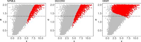 Figure 2 From Large Scale Multiple Testing Of Composite Null Hypotheses