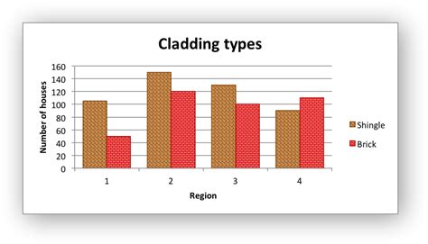 Chart Pattern Fill Working With The Rustxlsxwriter Library