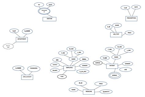 Github Norhanreda Hospital Database Management System It Is A Hospital Data Base