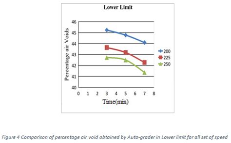 quantification of coarse aggregate angularity by a newly developed auto grader machine