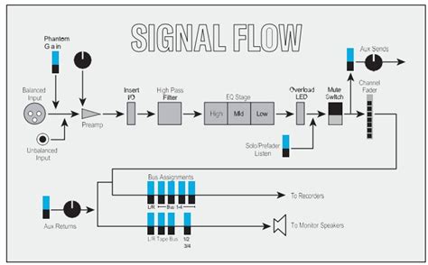 Yamaha Understanding Basic Audio Owners Manual