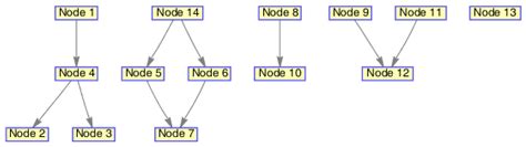 A Detection And Tracking Algorithm For Resolvable Group With Structural