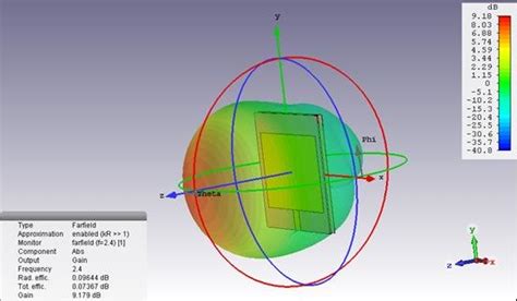 3d view of radiation pattern for rectangular microstrip patch antenna