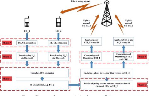 figure 1 from a user cooperation approach for interference cancellation