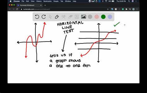 solved if every line intersects the graph of a function in at most