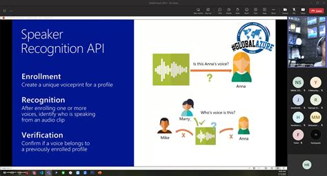 global azure 2023 sri lanka viknaraj