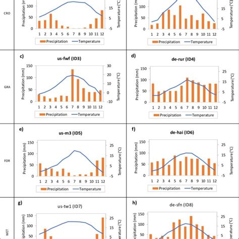 Temporal Patterns Of Et Modelled Using Antecedent Precipitation Index Download Scientific