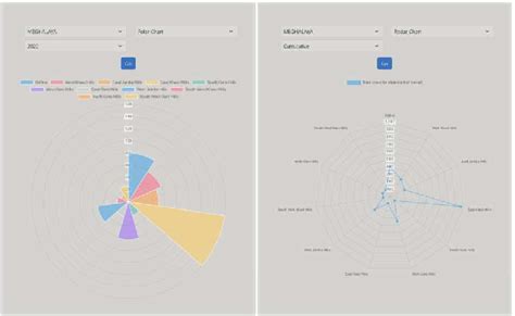 Figure 4 From Development Of An Interactive Web Based Geovisual Analytics Platform For Analysing