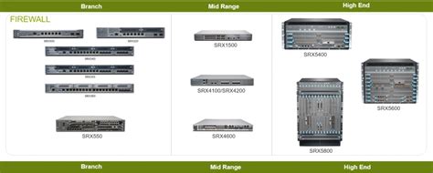 Juniper là gì Tổng quan thiết bị Juniper Networks