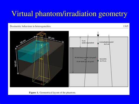 Ppt Photon Beam Dose Calculation Algorithms Powerpoint Presentation