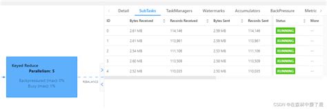 Flink 优化 四 数据倾斜flink Sql 数据 倾斜 Csdn博客 Flink 优化 四 数据倾斜flink Sql 数据 倾斜 Csdn博客