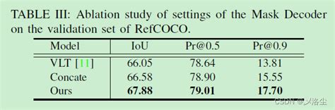 ris系列：multi modal mutual attention and iterative interaction for