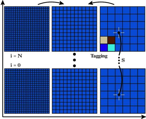 a 2d illustration of our full approximation scheme fas we use
