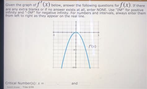 Solved Given The Graph Of F X Below Answer The Following