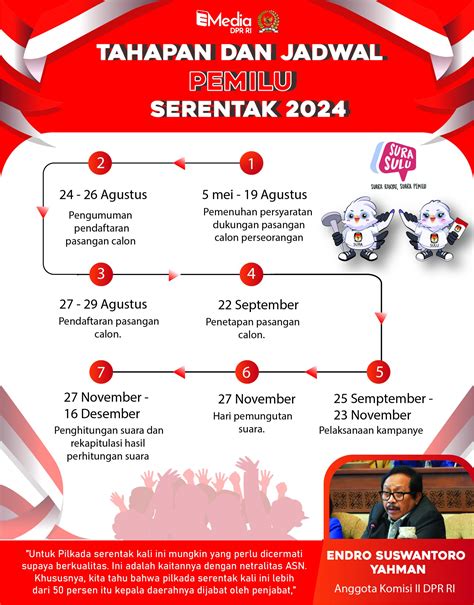 Mewujudkan Organisasi Setjen Dpr Ri Yang Modern Dan Adaptif Emedia Dpr Ri