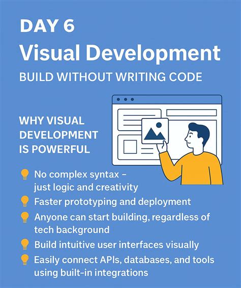 Nocode Lowcode Visualdevelopment Nocodewithai Productdesign