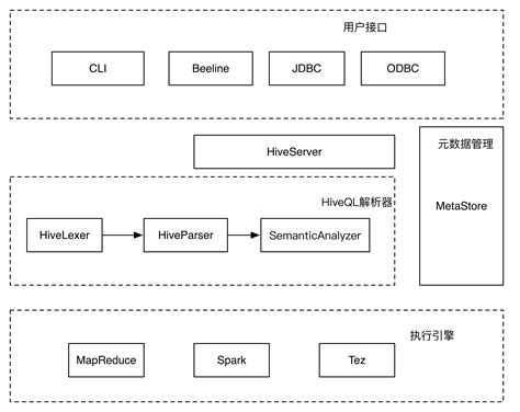 Hive 基础 Sql解析 Zhangshihai1232 博客园