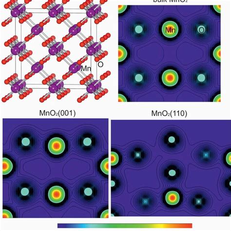 Crystal Structure Of Mno2 Together With Vertical Cut Through The