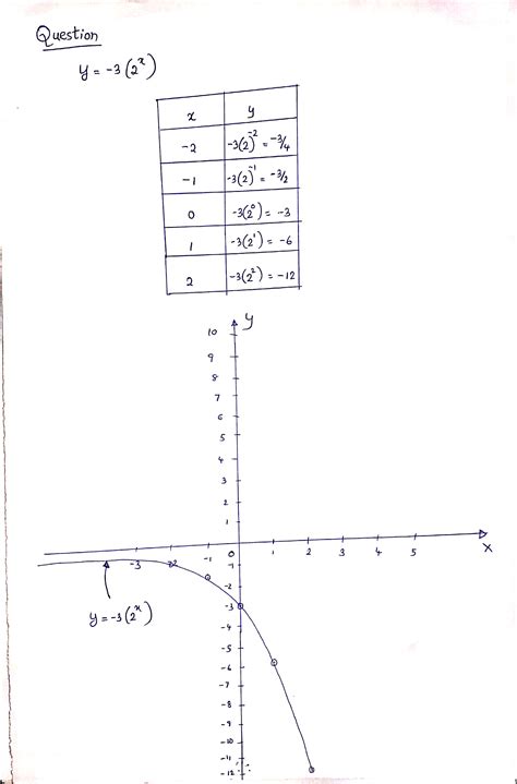 Solved Graph Of Exponential Functions Directions Sketch The Graph Of