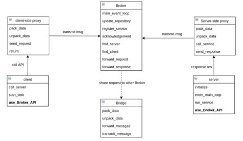 深入淺出 Golang Goroutine 常用的用法與解析 Programming 知識家