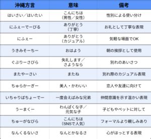 旅行で使える沖縄方言特集！かわいい表現や「ありがとう」「こんにちは」の言葉を一覧で紹介！ 沖縄ツアーズ