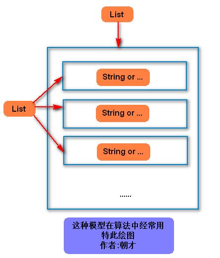 Leetcode 第49题 字母异位词分组 朝才 博客园